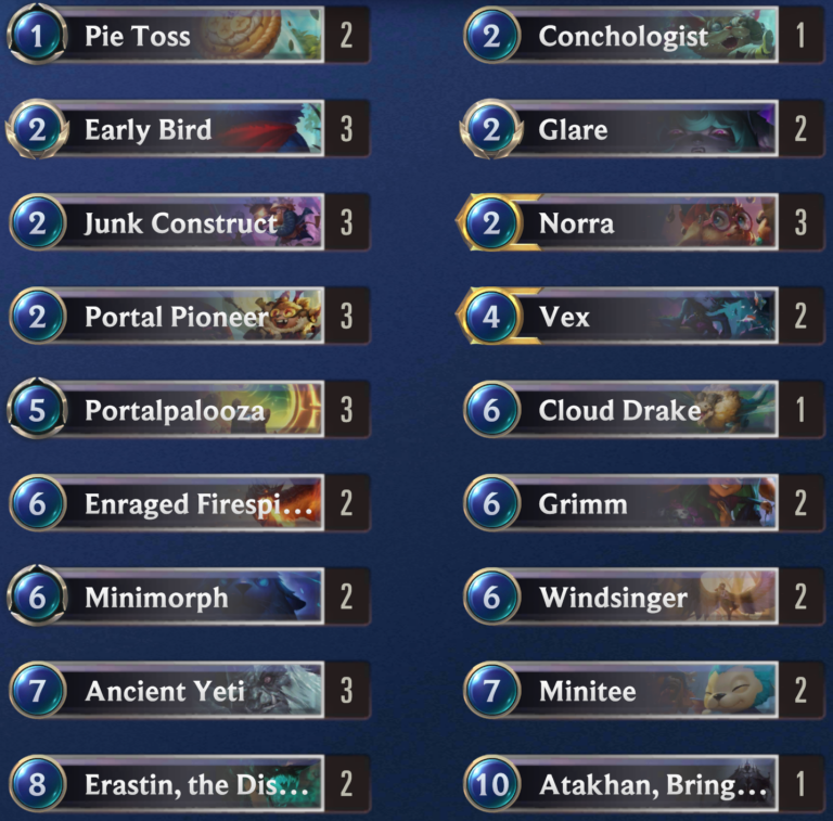 Legends of Runeterra Best Decks - Meta Report - Mobalytics