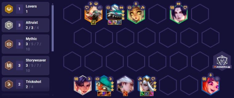 Best TFT Team Comps & Builds (Patch 14.12, Set 11) - Mobalytics