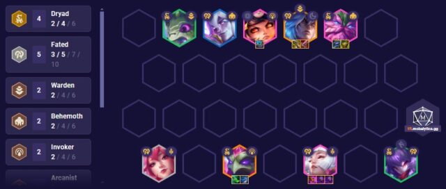 TFT Set 11 Guide: How to Play Dryad - Mobalytics