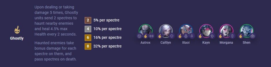 TFT Set 11 Guide: How to Play Ghostly - Mobalytics