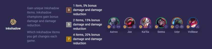 TFT Set 11 Guide: How to Play Inkshadow - Mobalytics
