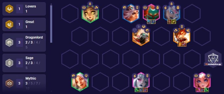 Best TFT Team Comps & Builds (Patch 14.13, Set 11) - Mobalytics