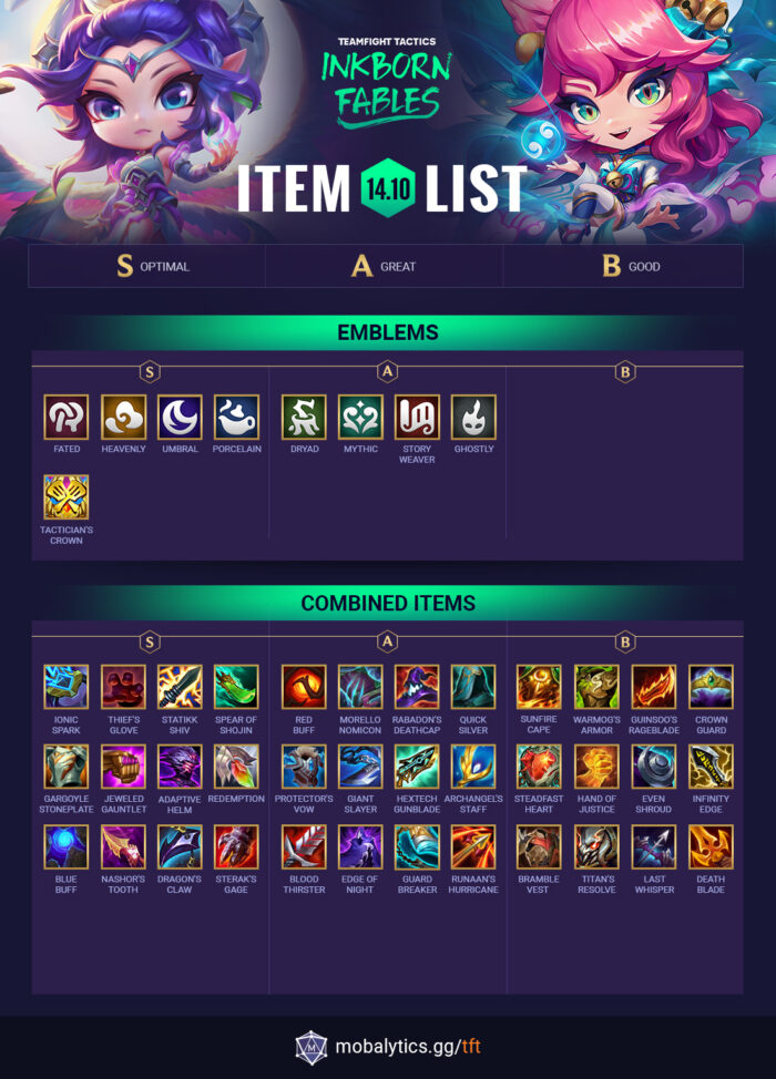 TFT Set 11 Item Tier List - Best Items in Patch 14.10
