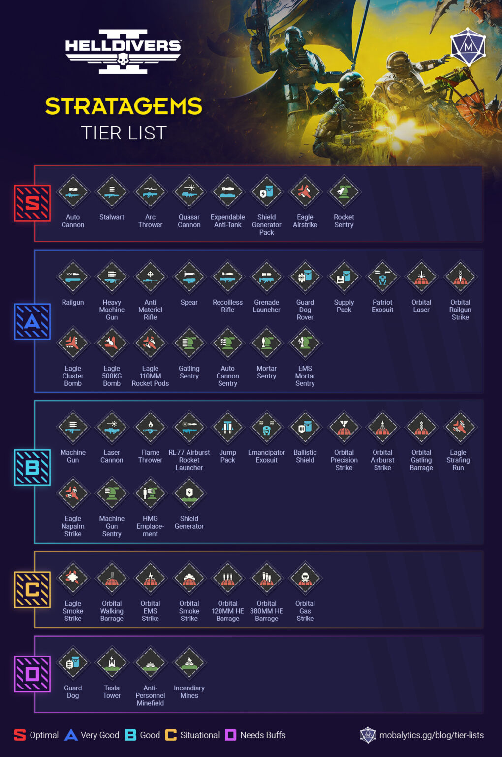 Best Helldivers 2 Stratagems Tier List - All Ranked (June 2024 Update ...