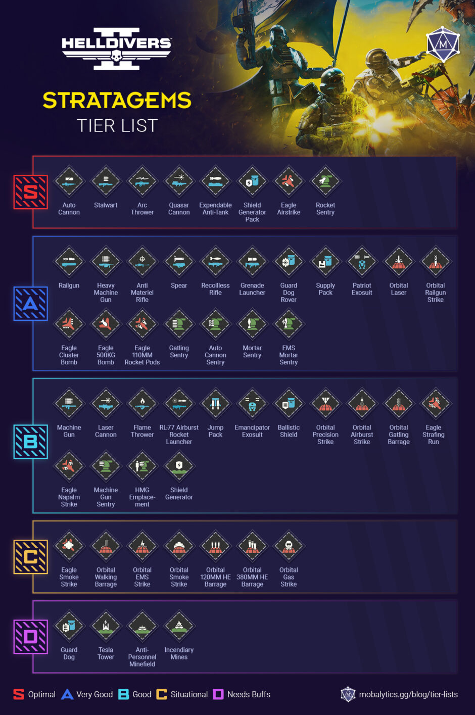 Best Helldivers 2 Stratagems Tier List - All Ranked (June 2024 Update ...