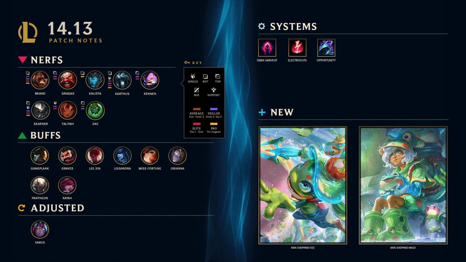 League of Legends 14.13 Patch Notes Breakdown - Mobalytics