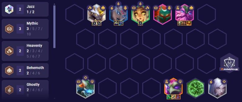 TFT 5 Year Bash: Pengu Party Best Team Comps & Traits - Mobalytics