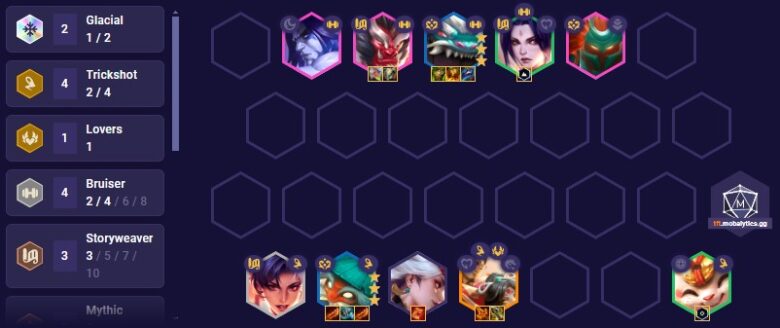 TFT 5 Year Bash: Pengu Party Best Team Comps & Traits - Mobalytics