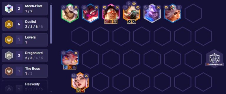 TFT 5 Year Bash: Pengu Party Best Team Comps & Traits - Mobalytics