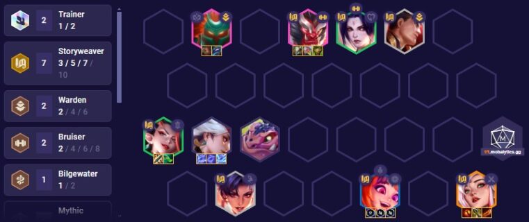 TFT 5 Year Bash: Pengu Party Best Team Comps & Traits - Mobalytics