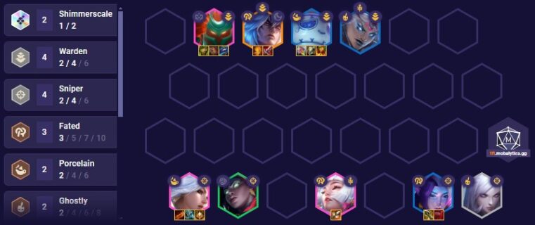 TFT 5 Year Bash: Pengu Party Best Team Comps & Traits - Mobalytics