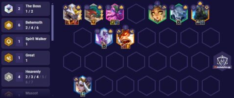 TFT 5 Year Bash: Pengu Party Best Team Comps & Traits - Mobalytics