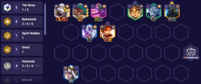 TFT 5 Year Bash: Pengu Party Best Team Comps & Traits - Mobalytics