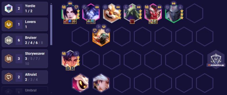 TFT 5 Year Bash: Pengu Party Best Team Comps & Traits - Mobalytics