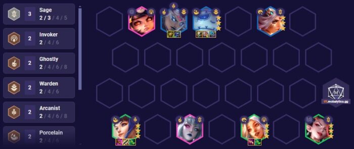 Best TFT Team Comps & Builds (Patch 14.13, Set 11) - Mobalytics