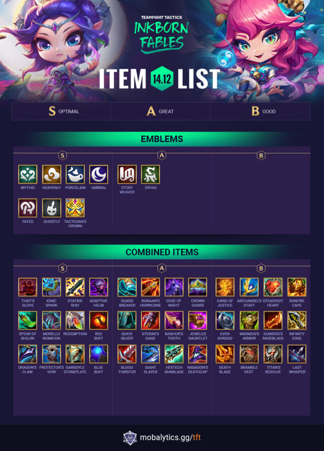 TFT Set 11 Item Tier List - Best Items in Patch 14.12