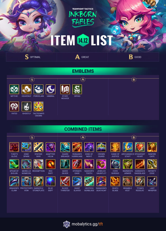 TFT Set 11 Item Tier List - Best Items in Patch 14.12