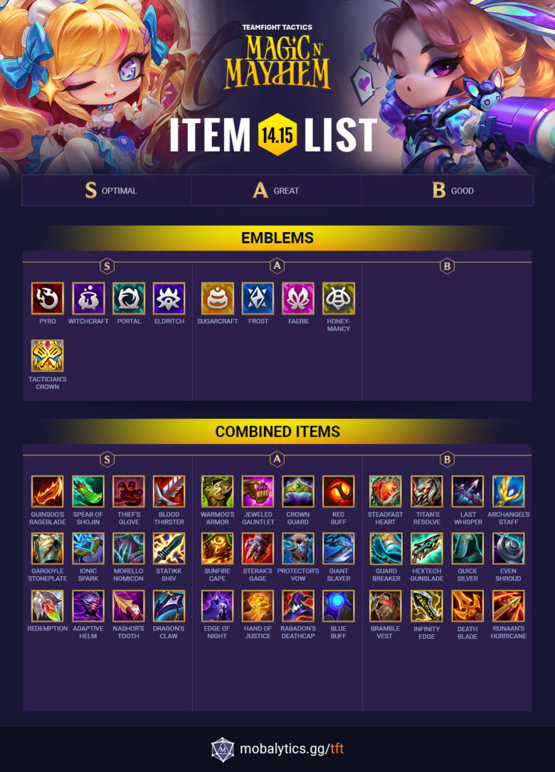 TFT Set 12 Item Tier List - Best Items in Patch 14.15