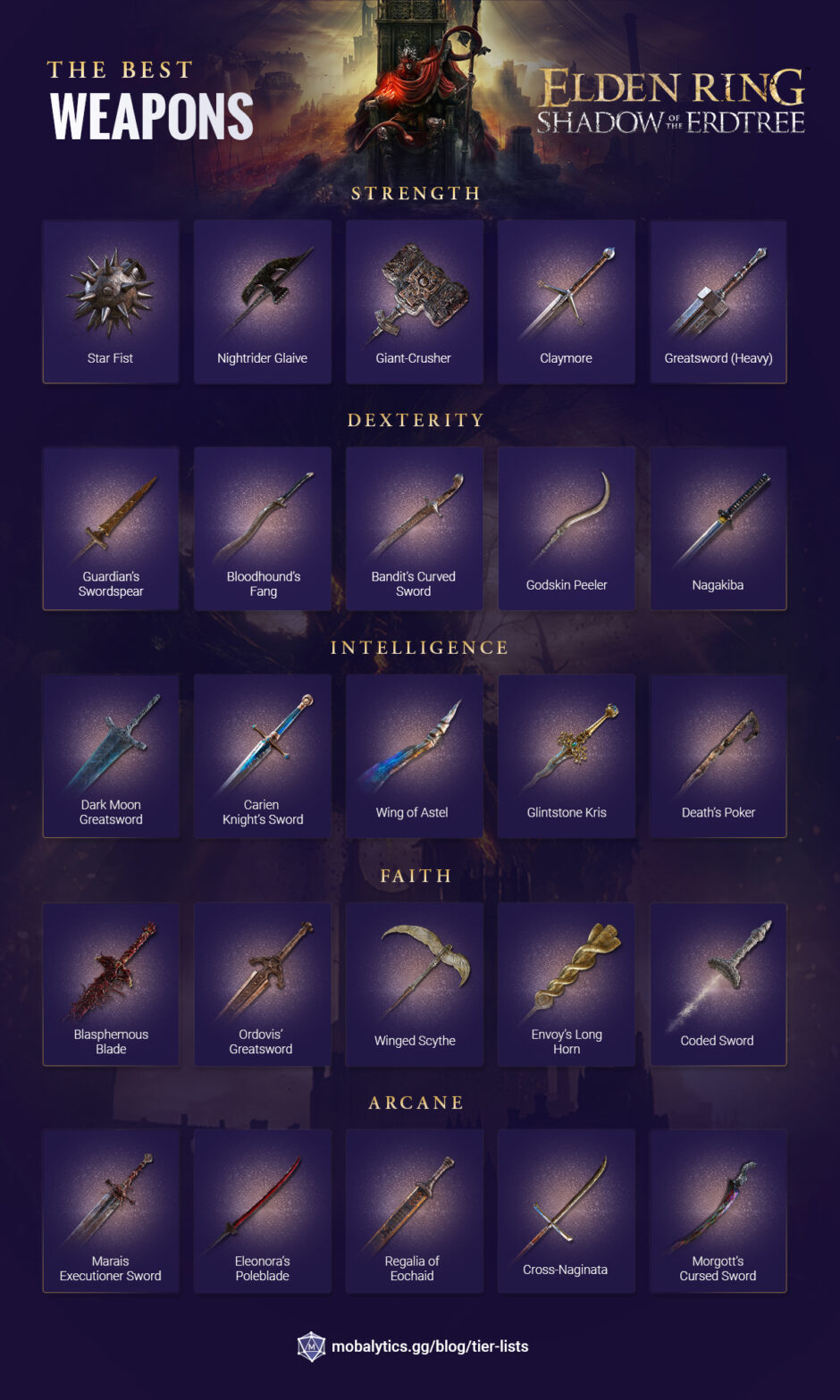 The Absolute Best Elden Ring Weapons for Each Stat - Mobalytics