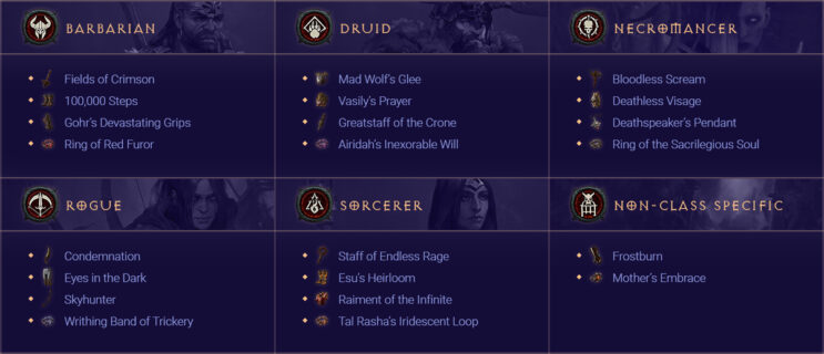 Diablo 4 Boss Loot Tables - Mobalytics