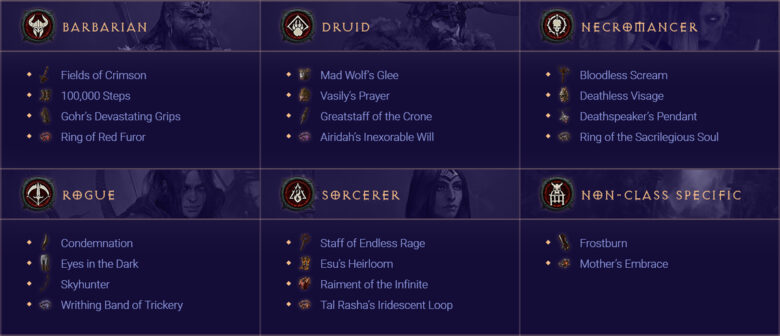 Diablo 4 Boss Loot Tables - Mobalytics