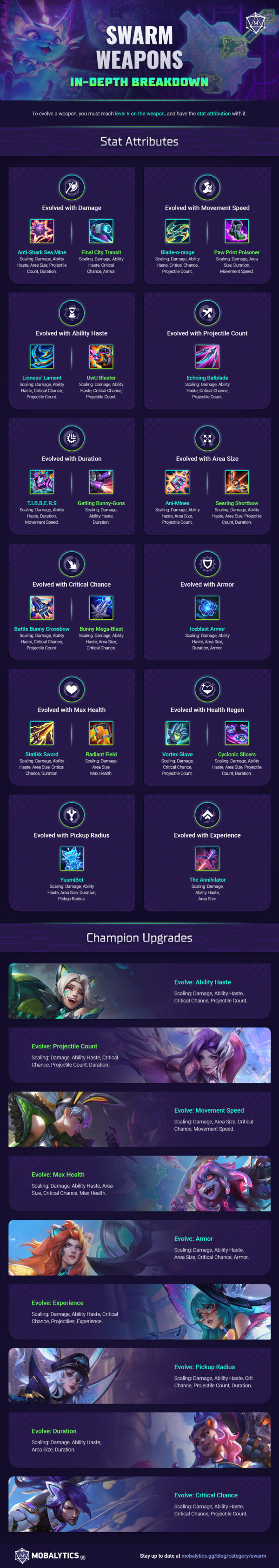 LoL Swarm Weapon Scaling Guide - Mobalytics