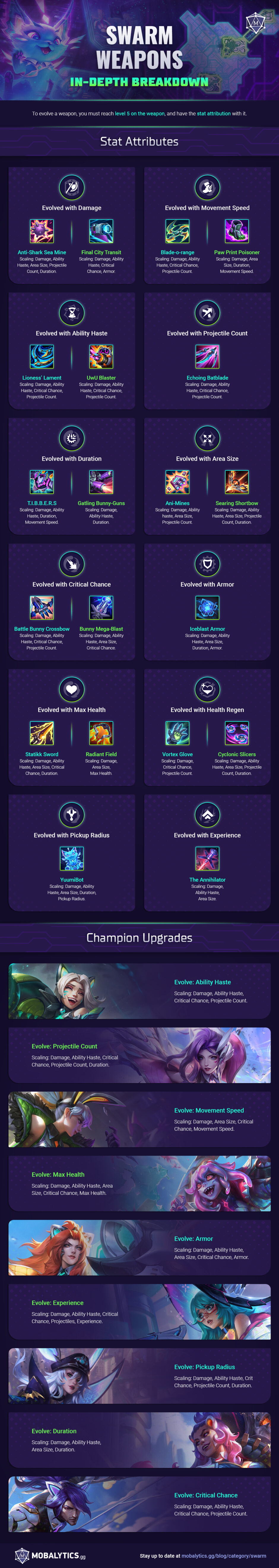 LoL Swarm Weapon Scaling Guide - Mobalytics