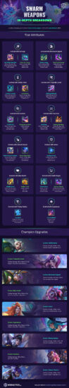 LoL Swarm Weapon Scaling Guide - Mobalytics