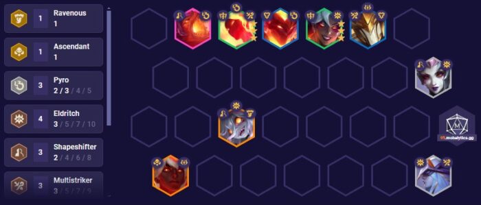 TFT Set 12 Guide: How to Play Warrior - Mobalytics