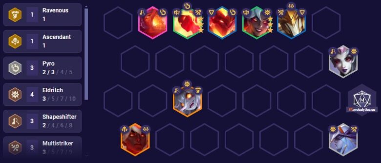 TFT Set 12 Guide: How to Play Warrior - Mobalytics