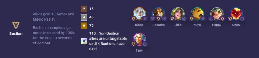 TFT Set 12 Guide: How to Play Bastion - Mobalytics