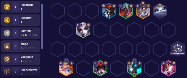 TFT Set 12 Guide: How to Play Eldritch - Mobalytics