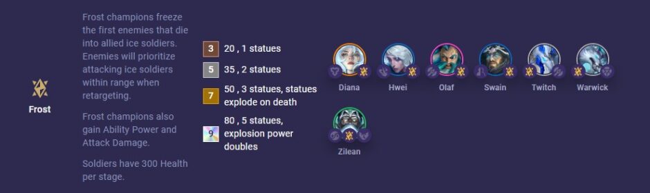 TFT Set 12 Reveal – Magic N' Mayhem: New Champions, Traits, & More ...