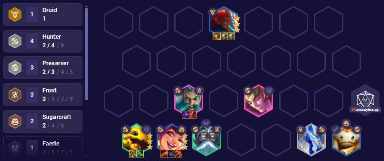 TFT Set 12 Guide: How to Play Hunter - Mobalytics