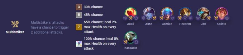 TFT Set 12 Guide: How to Play Multistriker - Mobalytics