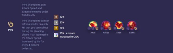 TFT Set 12 Guide: How to Play Pyro - Mobalytics