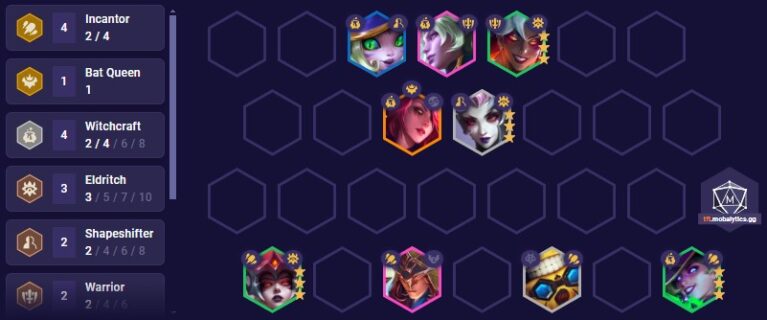 TFT Set 12 Guide: How to Play Incantor - Mobalytics