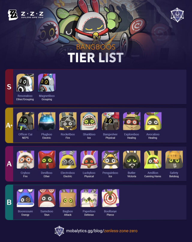 ZZZ: All Bangboos & Bangboo Tier List - Mobalytics