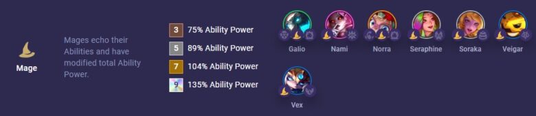 TFT Set 12 Guide: How to Play Mage - Mobalytics