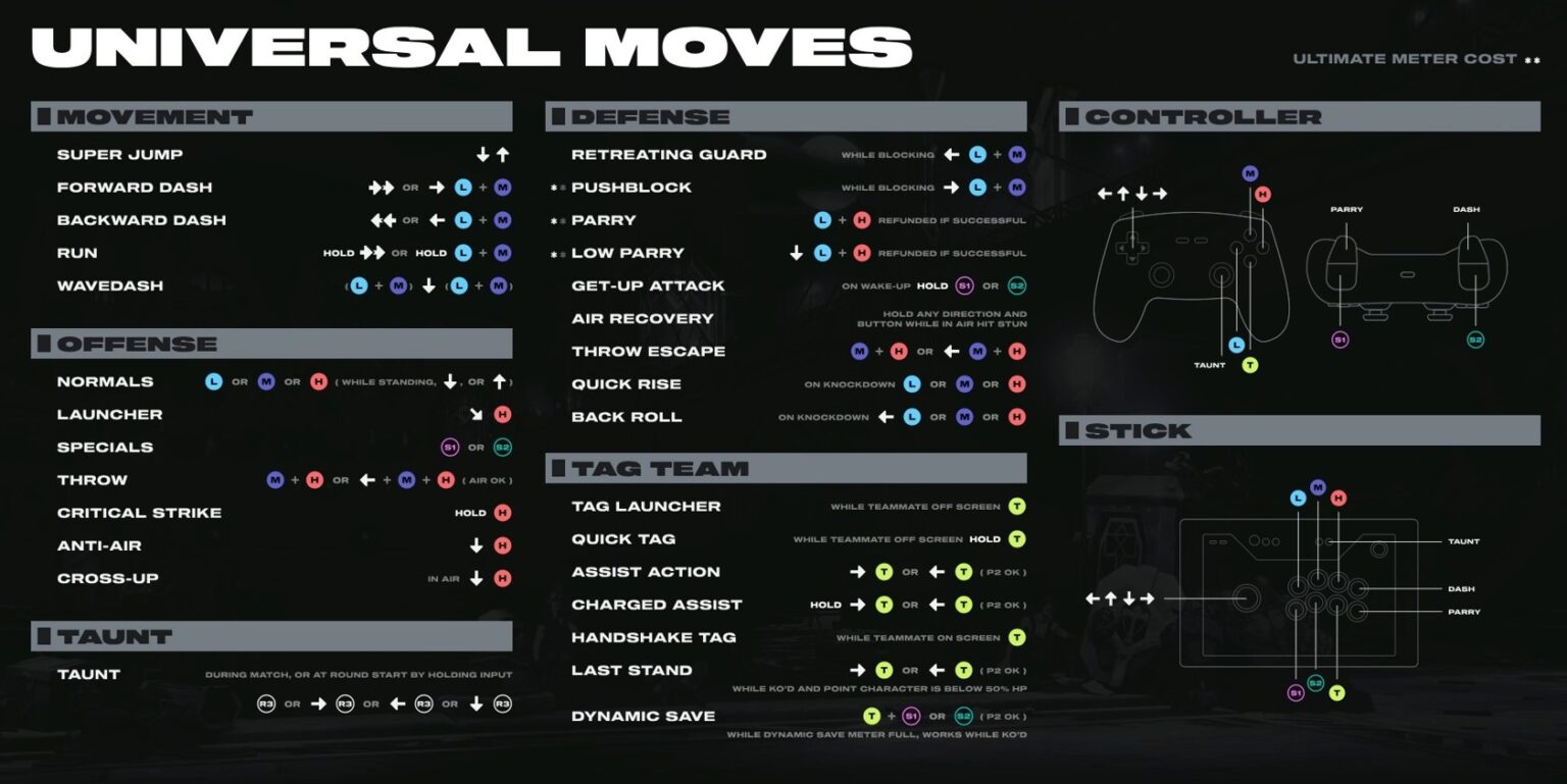 2XKO Controls and Inputs Explained - Mobalytics