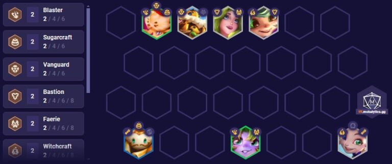 TFT High Stakes Augments: How to Play Trait Tracker - Mobalytics