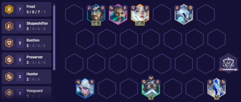 TFT High Stakes Augments: How to Play Trait Tracker - Mobalytics
