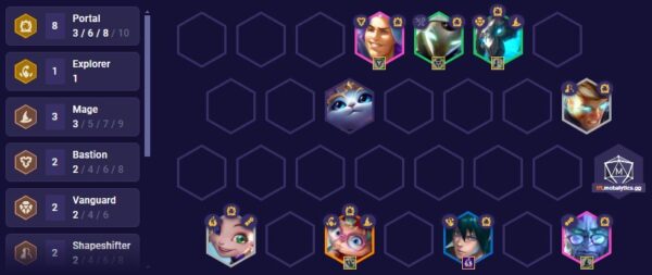 TFT High Stakes Augments: How to Play Trait Tracker - Mobalytics
