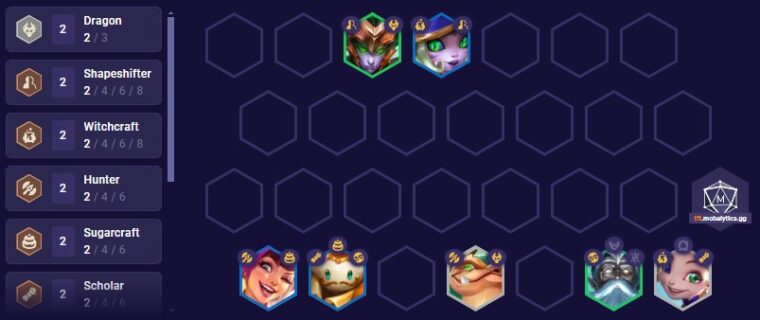 TFT High Stakes Augments: How to Play Trait Tracker - Mobalytics
