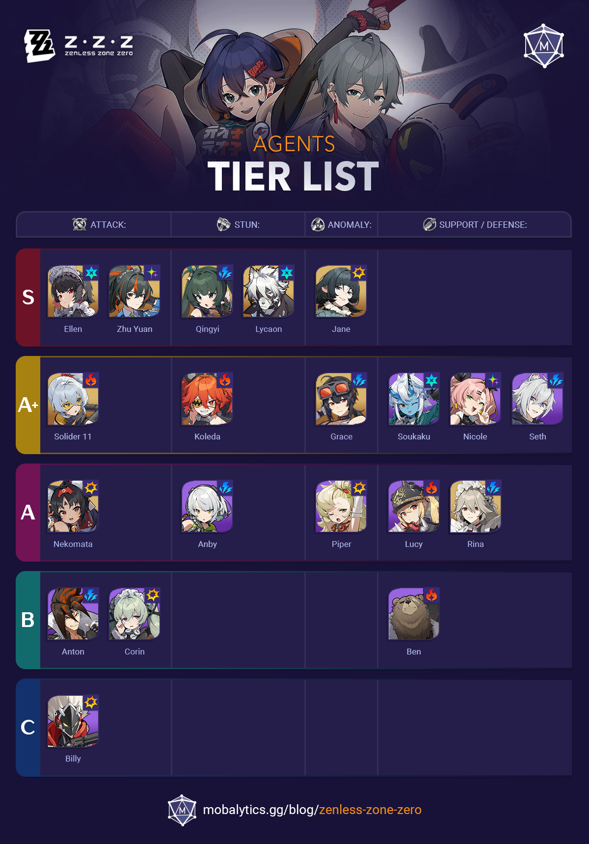 ZZZ Tier List: Best Agents in Version 1.2 - Mobalytics