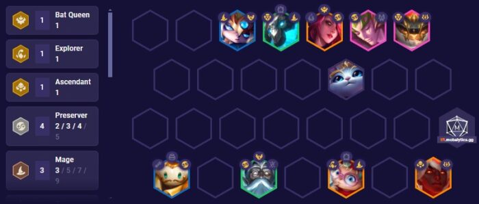 TFT Set 12: A Golden Quest Augment Guide - Mobalytics