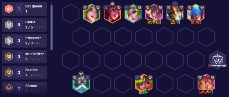 Best TFT Team Comps & Builds (Patch 14.19, Set 12) - Mobalytics