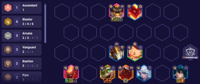 Best TFT Team Comps & Builds (Patch 14.19, Set 12) - Mobalytics