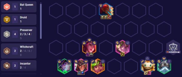 Best TFT Team Comps & Builds (Patch 14.19, Set 12) - Mobalytics