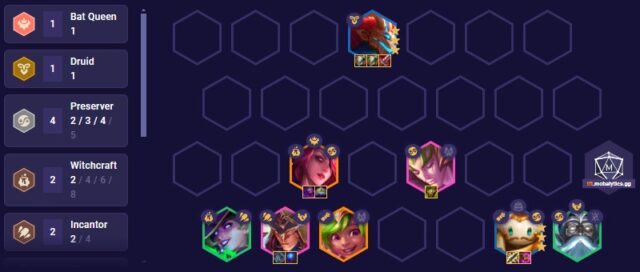 Best TFT Team Comps & Builds (Patch 14.19, Set 12) - Mobalytics